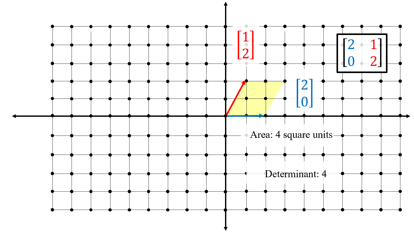 Denoising in Finance