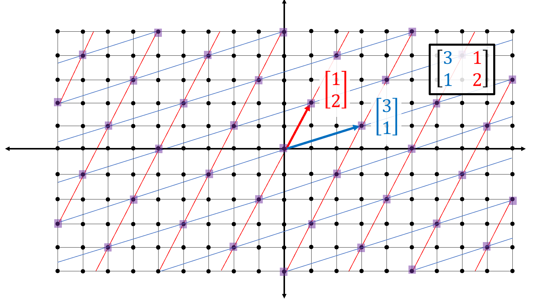 Denoising in Finance